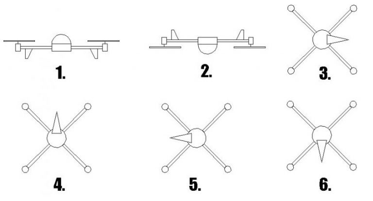 How To Setup iNavflight on a Multirotor